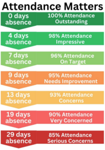 Attendance at Reddish Hall - Reddish Hall School