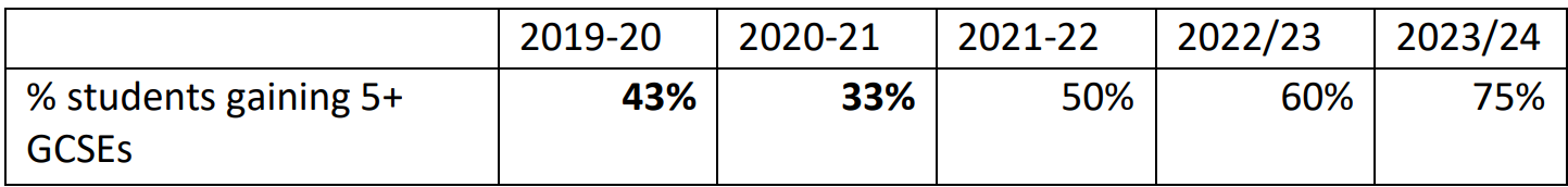 RHS Leavers Results 2024 - Reddish Hall School